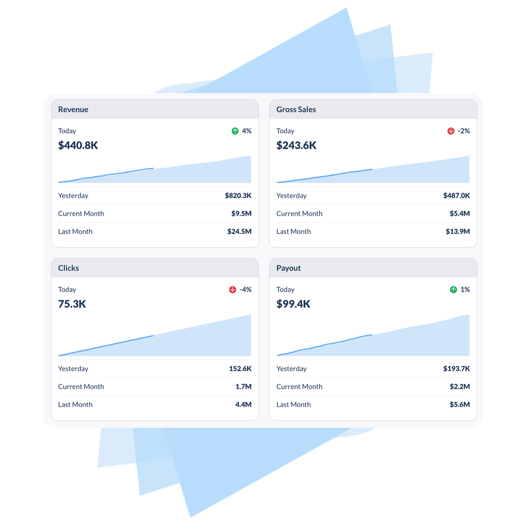 Everflow Feature - Organic Tracking